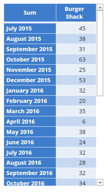 Visualization - Column - Sparkline Column – Technical Documentation