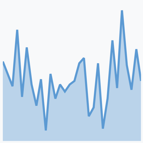 Visualization - Area - Sparkline Area – Technical Documentation