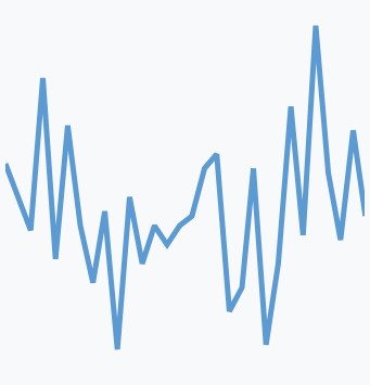 Visualization - Line - Sparkline Line – Technical Documentation