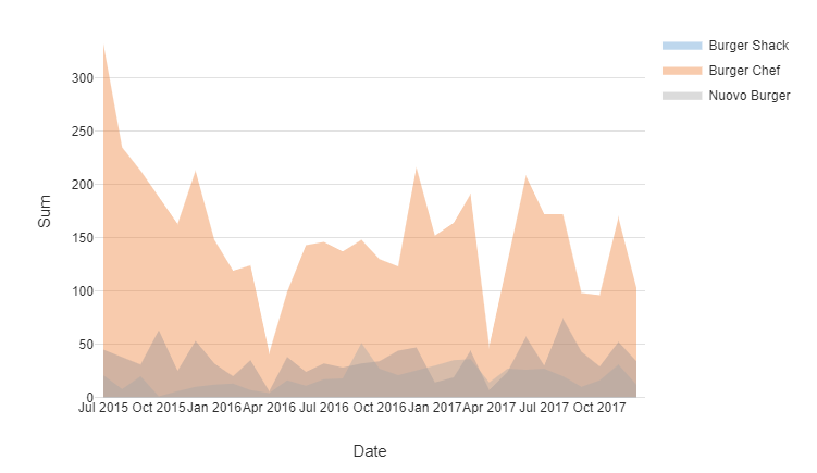 Visualization - Area - Area – Technical Documentation
