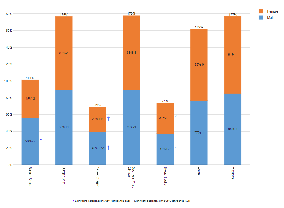 Visualization Column Stacked Column With Custom Tests Technical Documentation 9847