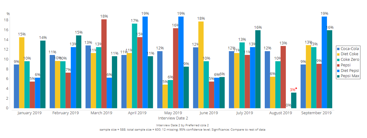 Visualization - Column - Time Series Column – Technical Documentation