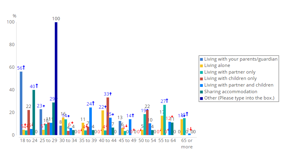 Visualization Column Column With Tests Technical Documentation