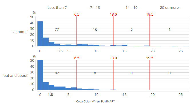 Visualization Distributions Categorizable Histograms Technical Documentation