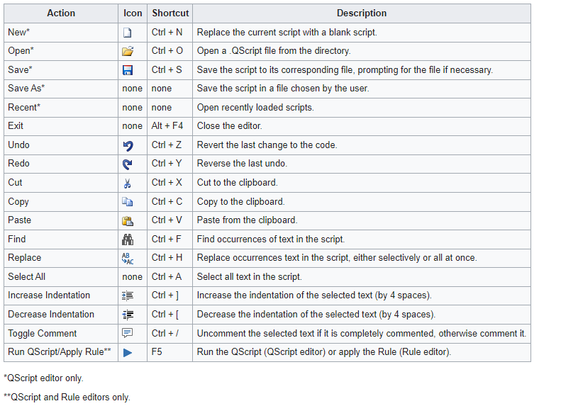 Editing JavaScript in Q – Technical Documentation