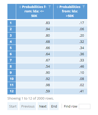 Machine Learning - Save Variable(s) - Probabilities of Each Response ...