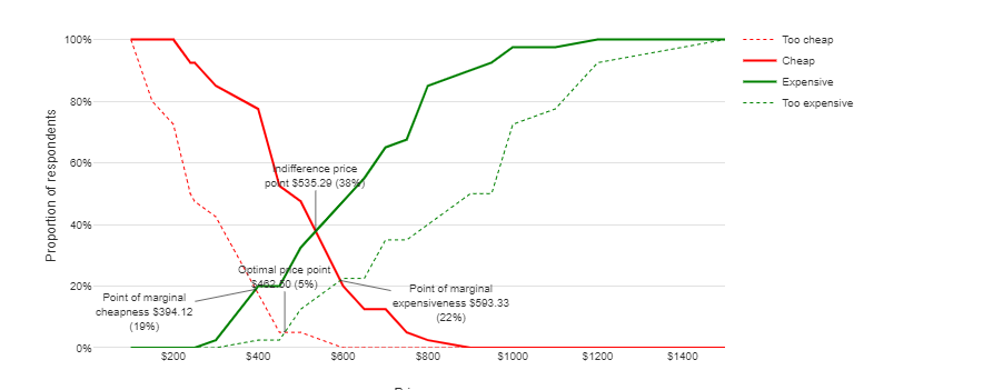 Exotic - Price Sensitivity Meter – Technical Documentation