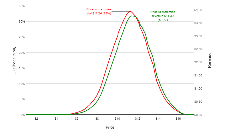 Exotic - Price Sensitivity Meter – Technical Documentation