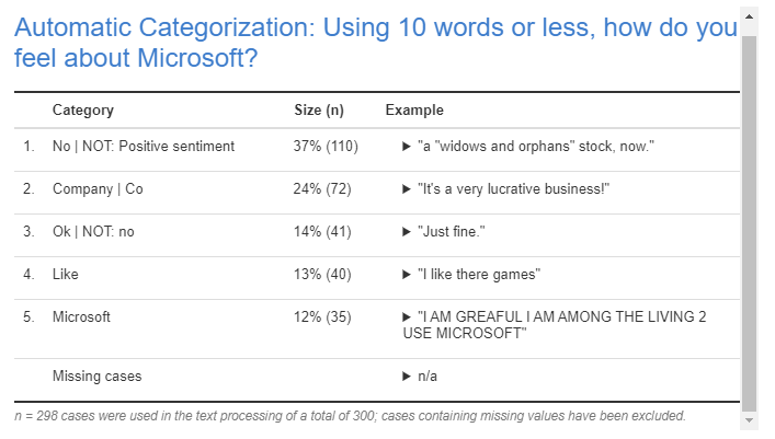 Text Analysis - Automatic Categorization – Technical Documentation