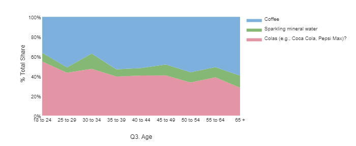 Area Chart – Technical Documentation