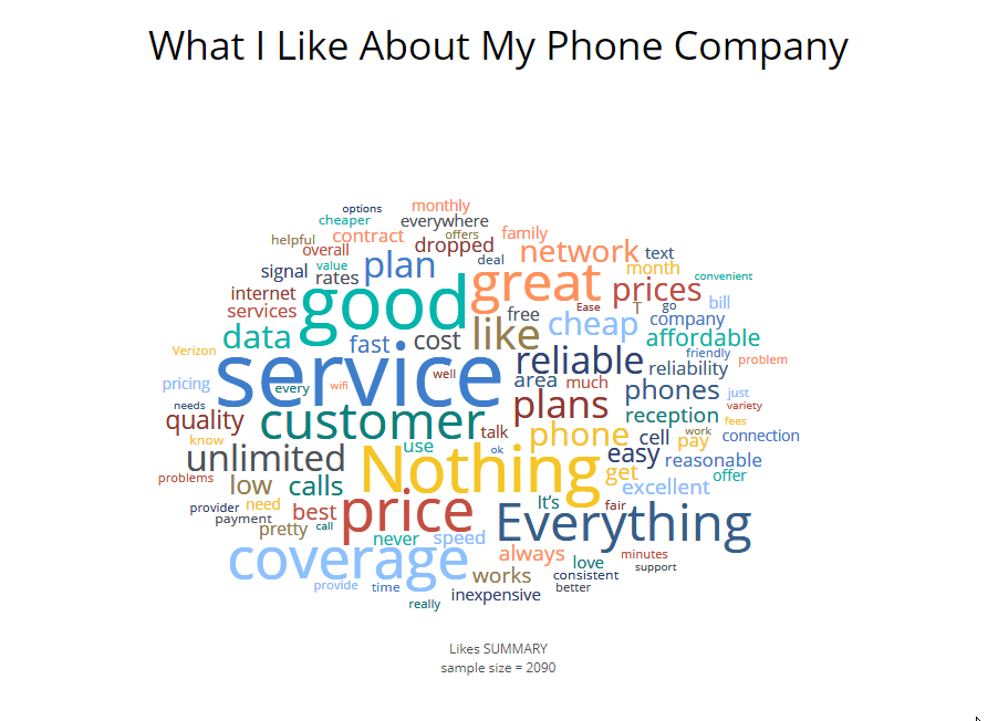 Text Analysis - Word Cloud – Technical Documentation