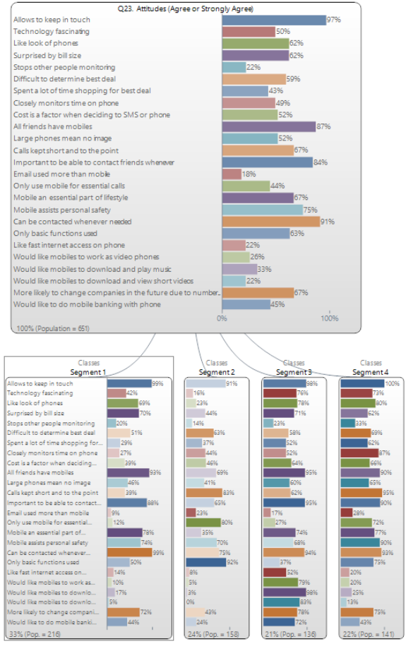 Latent Class Analysis – Technical Documentation