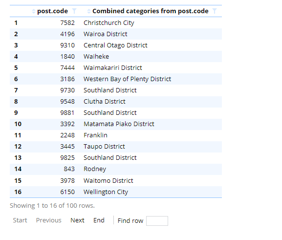 Automatically Combine Categories - By Geography - New Zealand - To ...