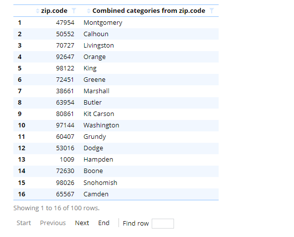 Automatically Combine Categories By Geography United States To Counties Technical 