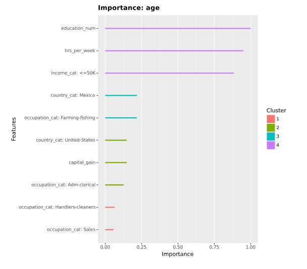 Machine Learning - Gradient Boosting – Technical Documentation