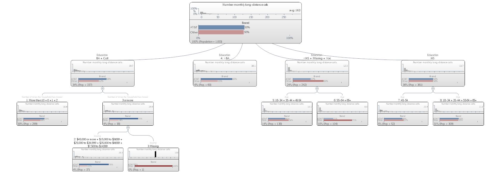 Mixed-Mode Tree Analysis – Technical Documentation
