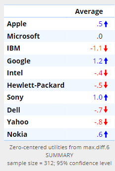 Marketing - MaxDiff - Save Variable(s) - Zero-Centered Utilities – Technical Documentation